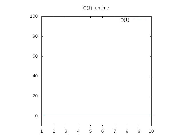 What does it mean by Javascript is single threaded language | by ...
