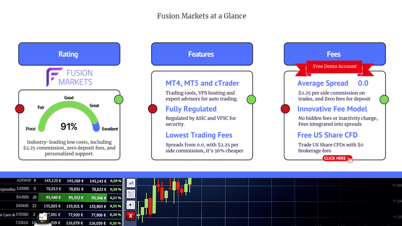 Vantage Trading Platform Review | Medium