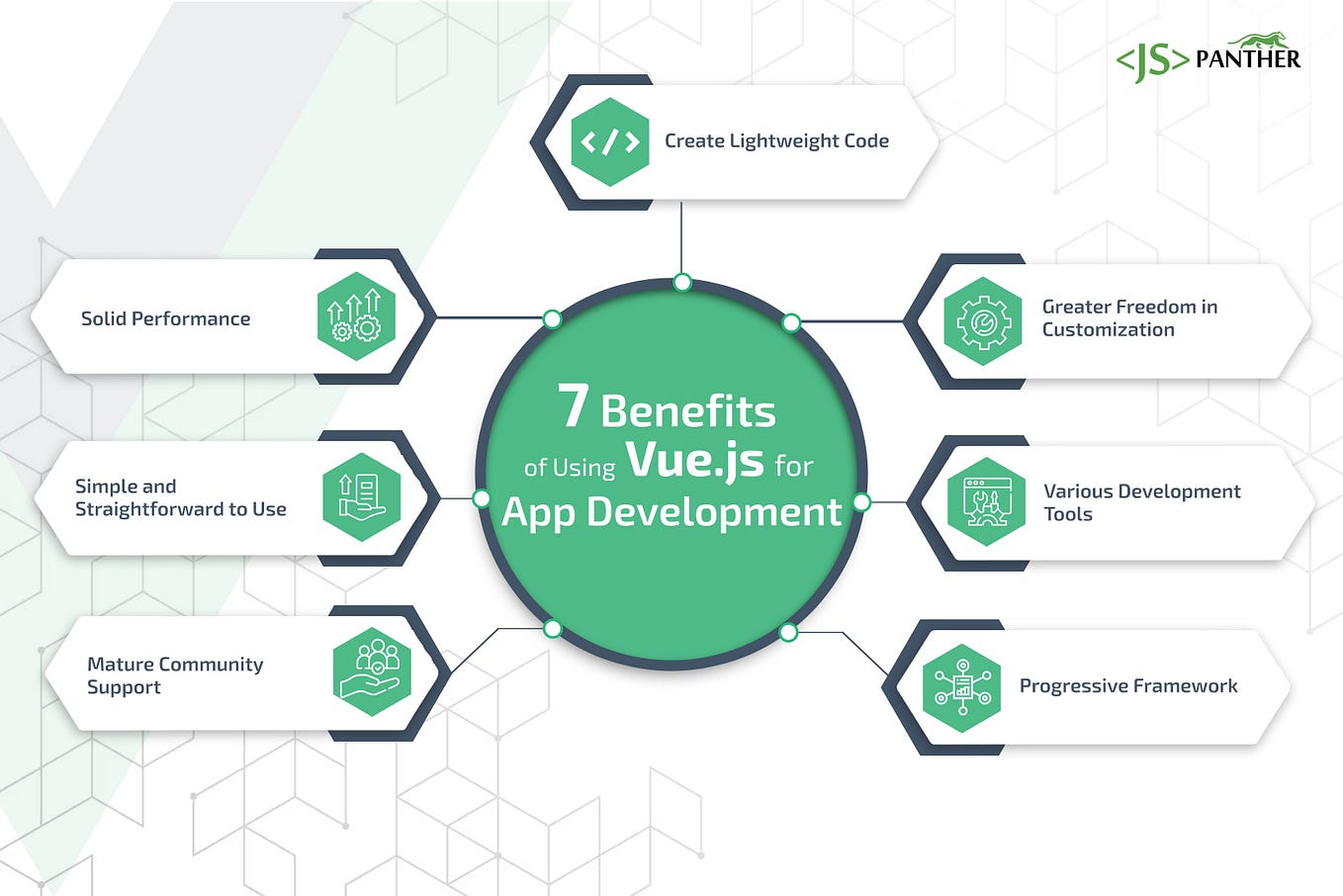 PWA vs Native vs Hybrid App — Know The Actual Difference - JS Panther - Medium