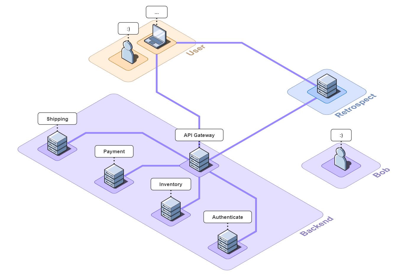Explaining Cloud using a Pendrive Example️ | by MOHIT MISHRA | AWS in ...
