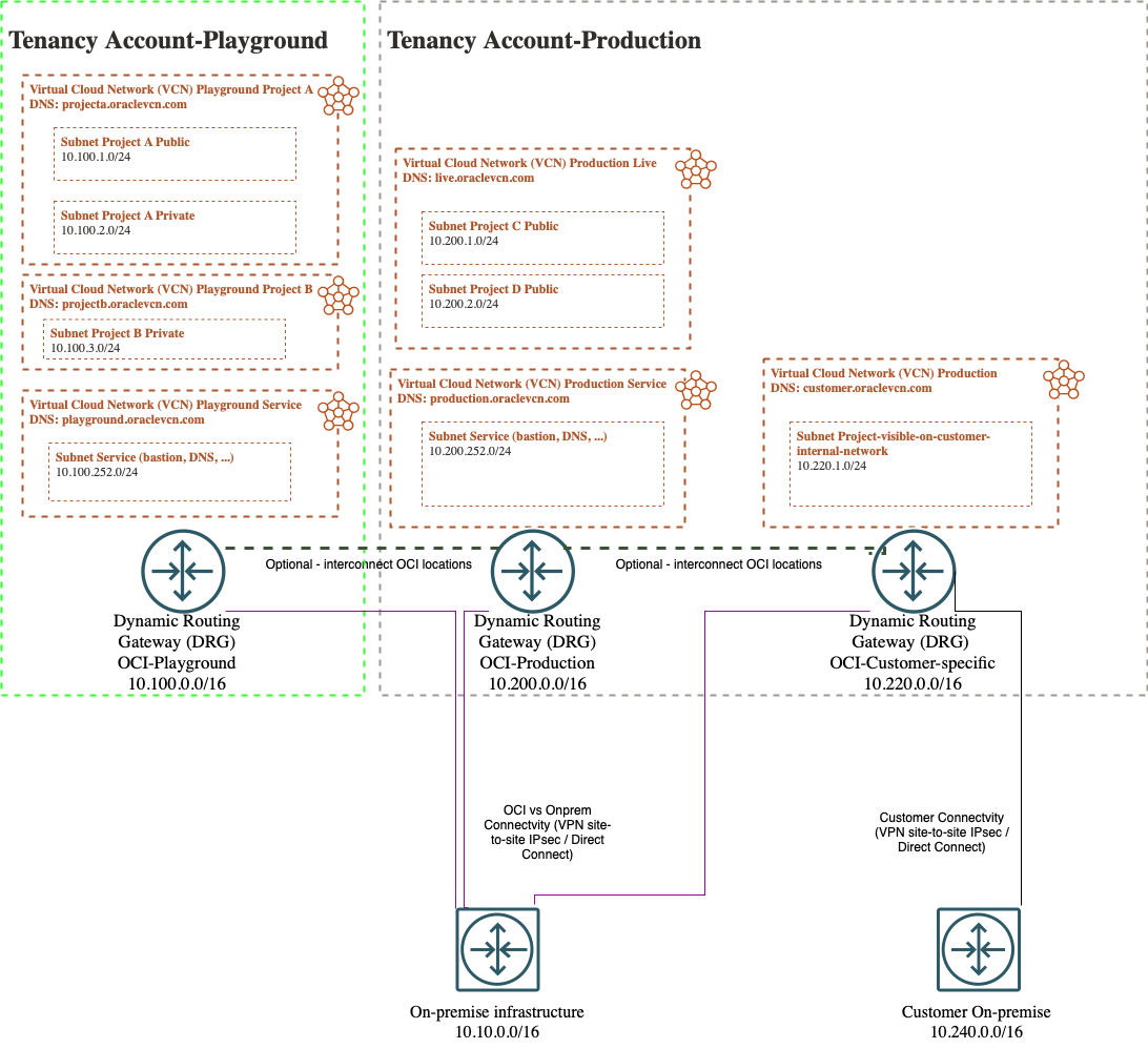 Dbaas In 2024 Which Postgresql Operator For Kubernetes To Select For Your Platform Part 1