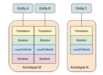 Unity — Game Architecture with Scriptable Objects | by Caner Nurdag | Medium