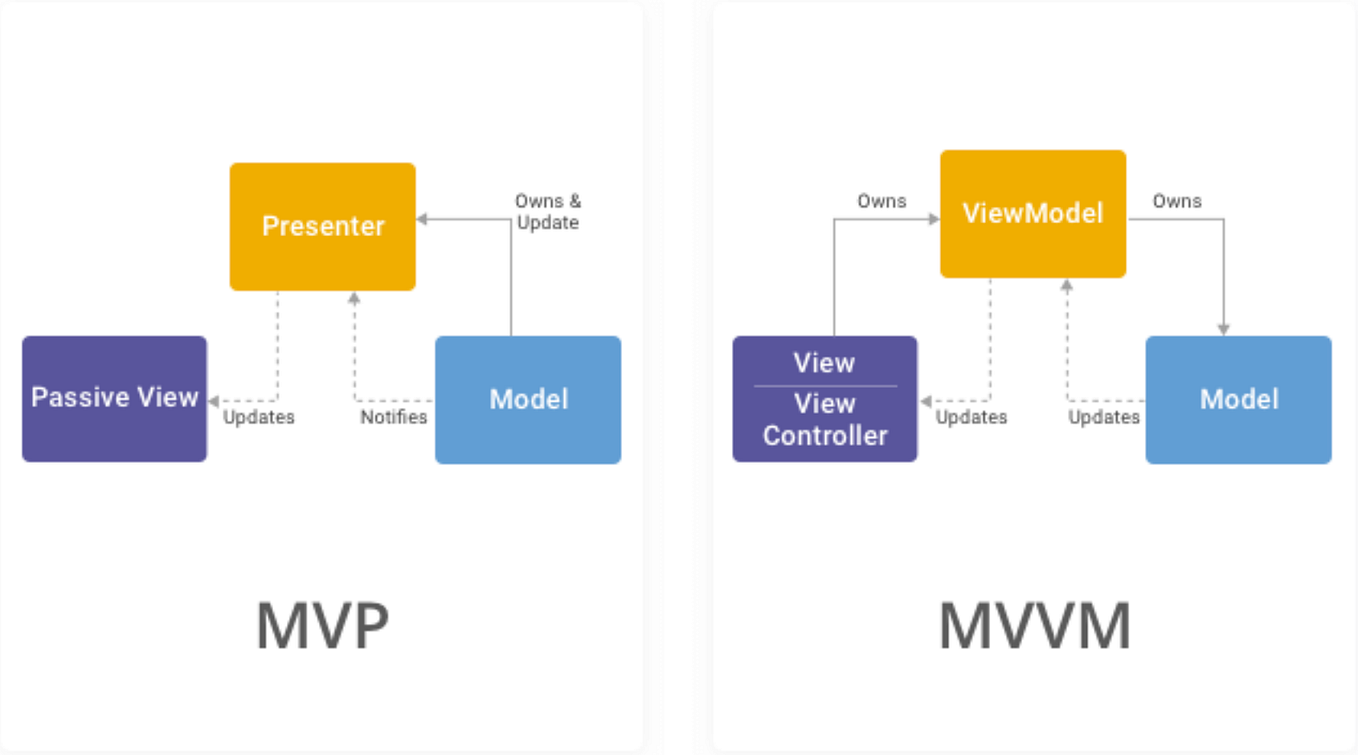 What is Code Smell?. Hi folks! this time I will explain what… | by Thariq Zhafran S | Medium