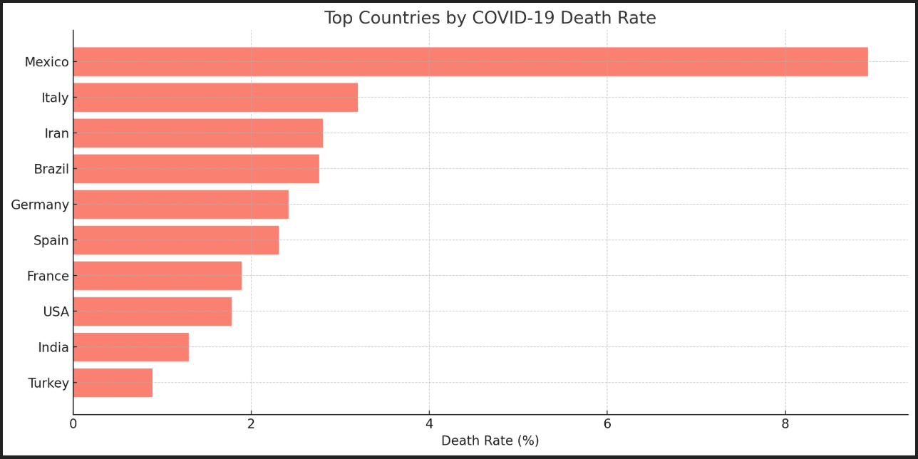 Layer by Layer: Understanding 3D Arrays in Python | by Ayşenas Girgin | Medium