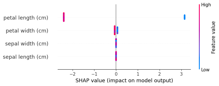 treeshap — explain tree-based models with SHAP values | by Konrad Komisarczyk | ResponsibleML ...