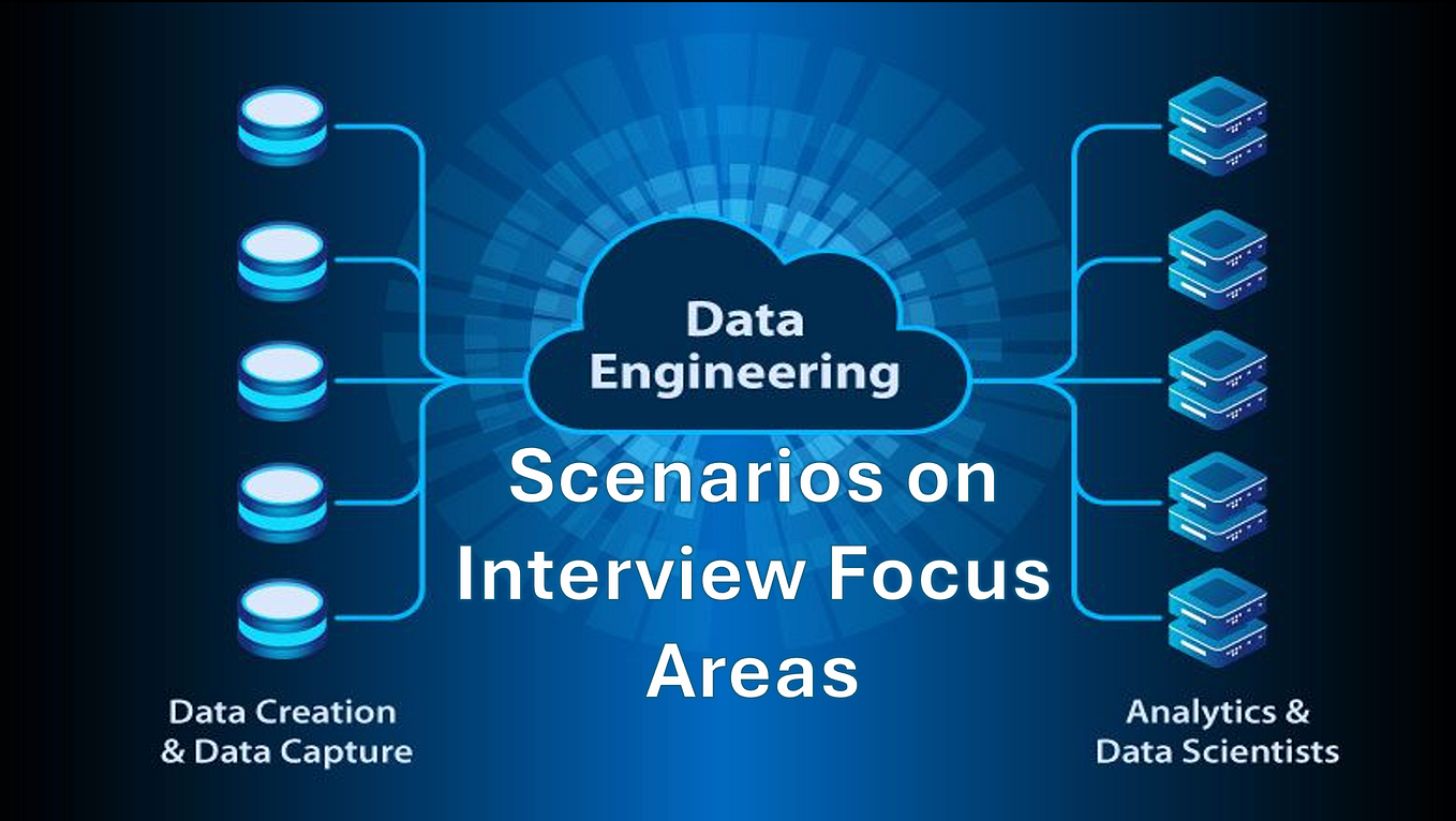 Data Engineering. Study plan | by Anup Moncy | Data Engineering | Medium