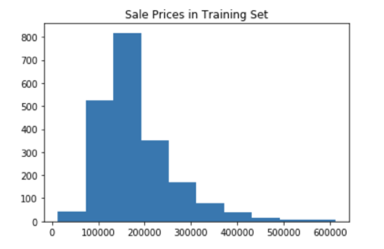 Encoding String Variables in Python, and Dealing With Null Values. A Practical Guide, With ...
