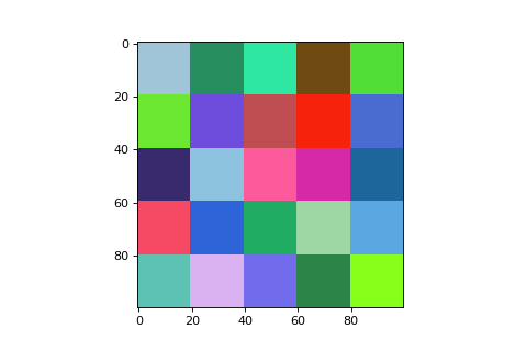Benford’s Law (Python). What is Benford’s Law? | by Alex Freeman ...