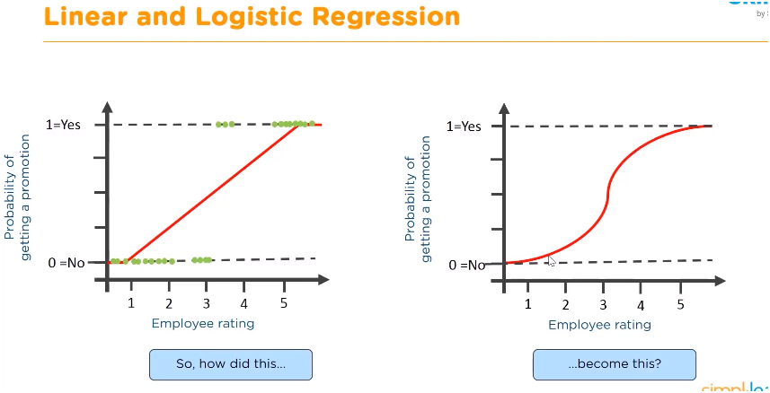 Logistic Regression: In-Depth Intuition | by Zalak Patel | Medium