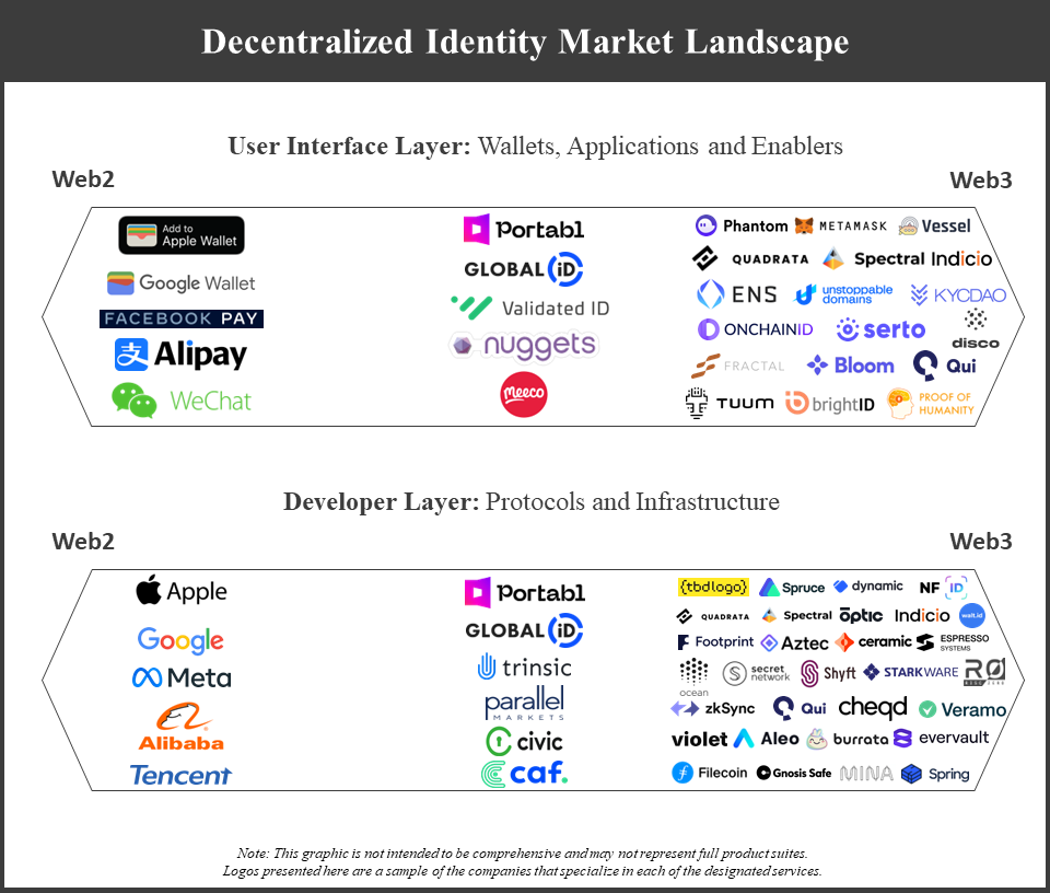 Mapping the Identity Verification Technology Stack in Financial ...