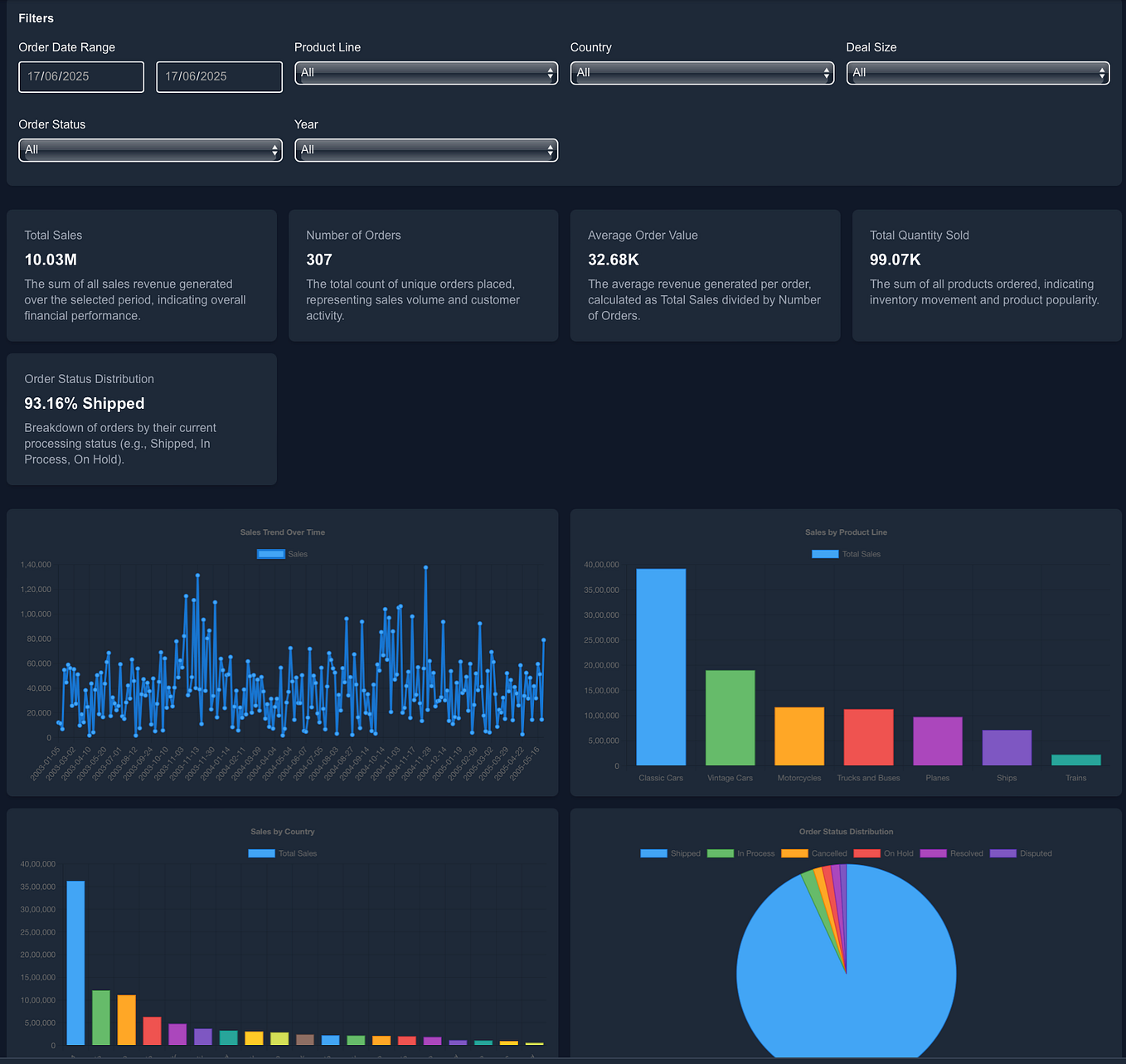 How To Seamlessly Embed Tableau Into PowerPoint The Ultimate Guide How To Seamlessly Embed Tableau Into PowerPoint The Ultimate Guide