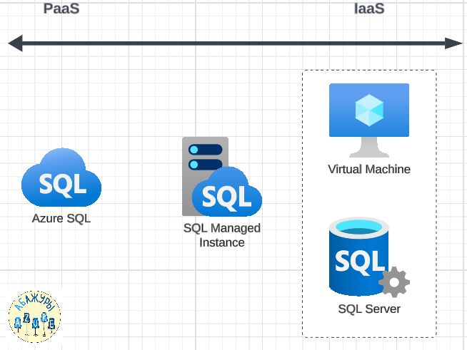 How to change a Partition Key in CosmosDB? | Level Up Coding