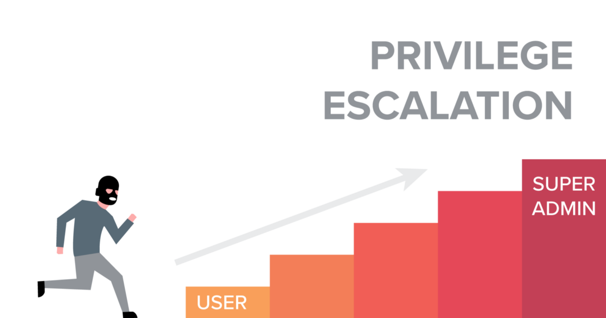 Privilege Escalation Techniques Series | Linux | Cron Jobs | by Sneh bavarva | Medium