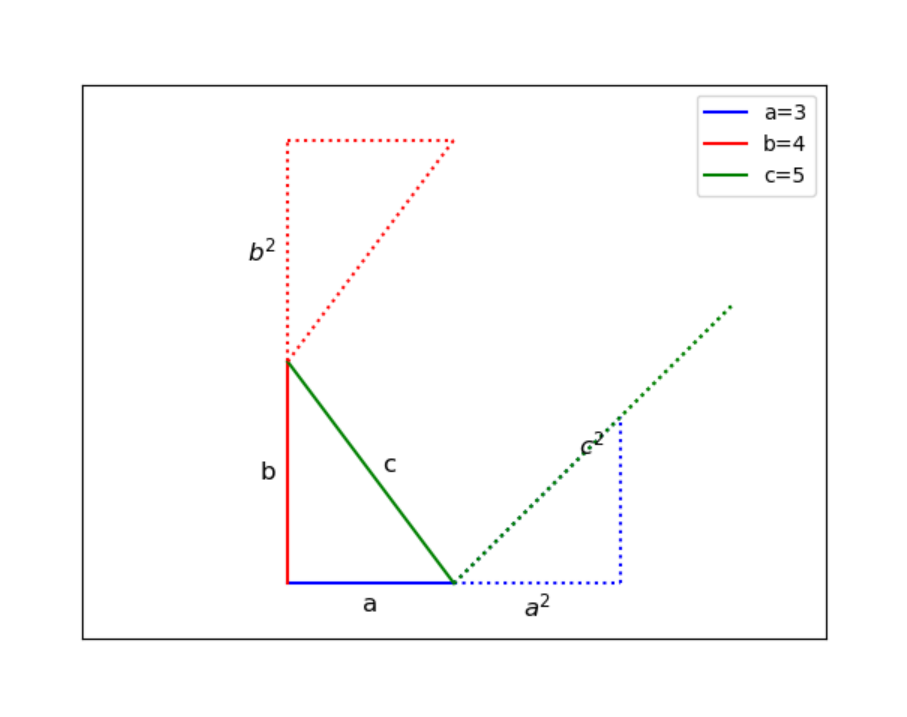 Applications of Linear Algebra in Computer Graphics | by Stem Essay ...