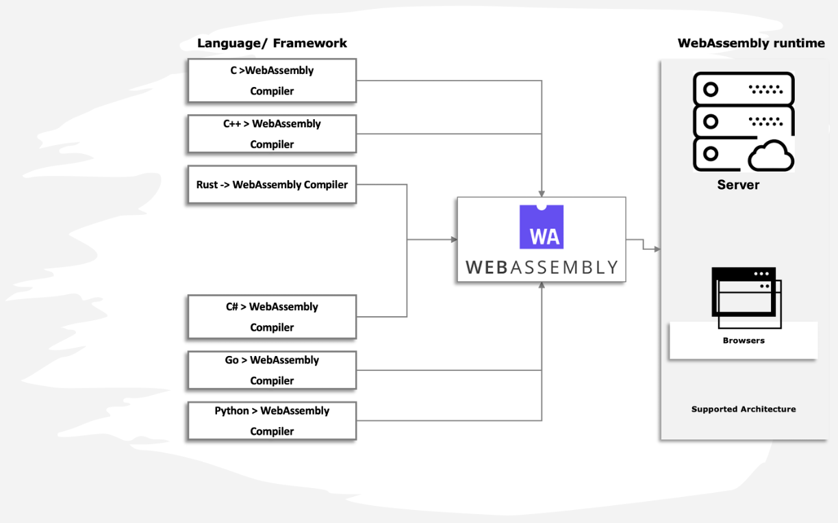 Crafting Dynamic Forms in React with a JSON Schema | by Nagendra Mirajkar | Medium