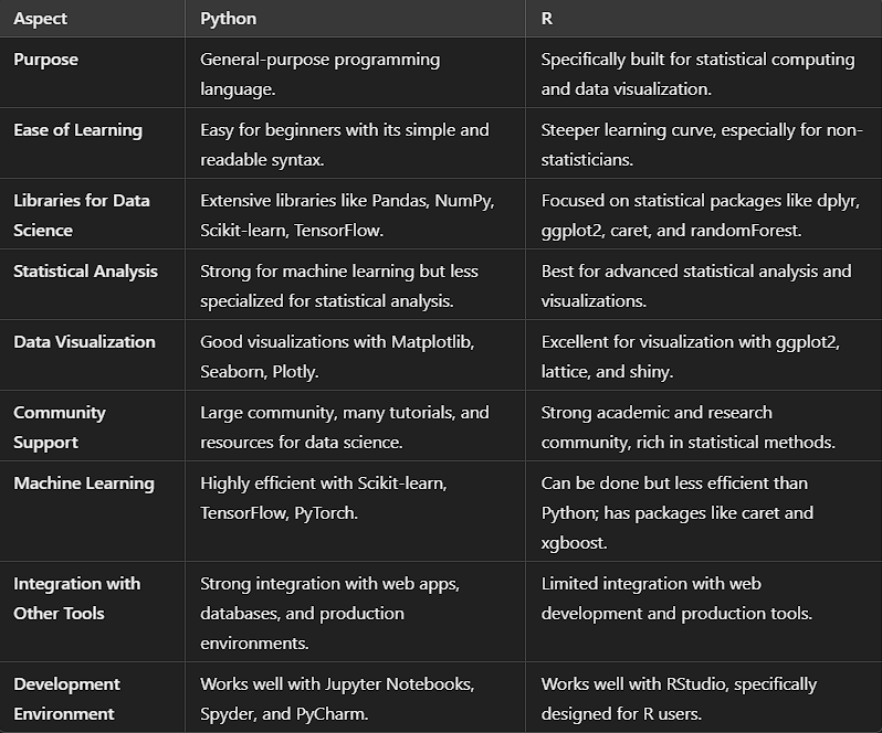 Performing Uncertainty Analysis In Three Steps: A Hands-on Guide | by Shuai Guo | Towards Data ...