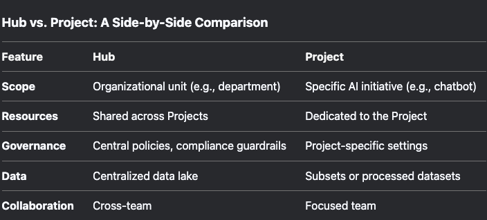 Fine-tuning DistilBERT with Your Own Dataset for Multi-classification ...
