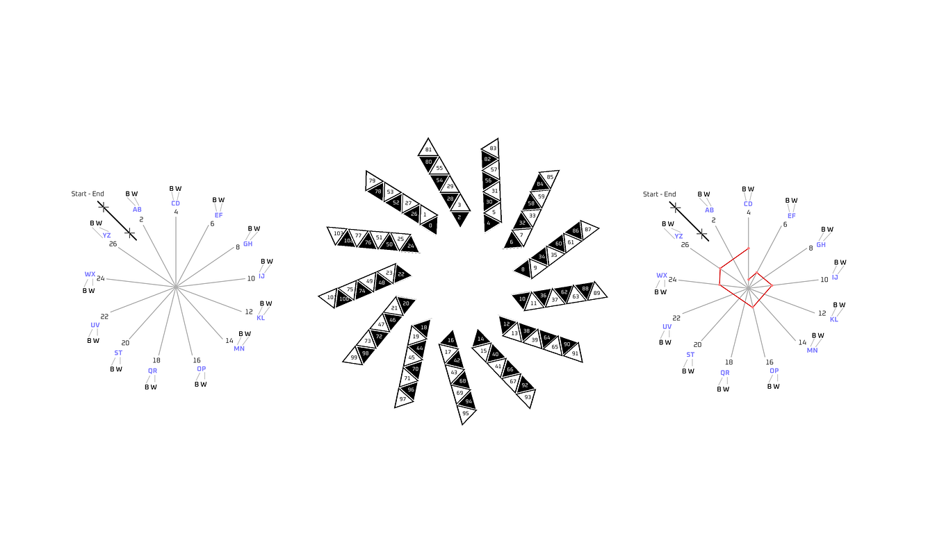 Python in Space: A Beginner’s Guide to Decoding Planetary Orbits | by Storm B. | Medium