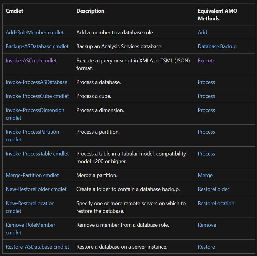 Testing Power BI REST API with PowerShell | by Carlos Delgado | Medium