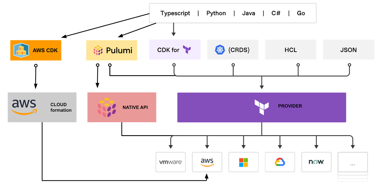 discord say that they use ScyllaDB ( c++ "equivalent" of cassandra ) and not cassandra https ...