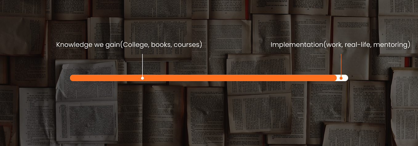 Scala For Data Engineers Exploring Scala As A Programming By Nilesh Kowadkar Jun 2024