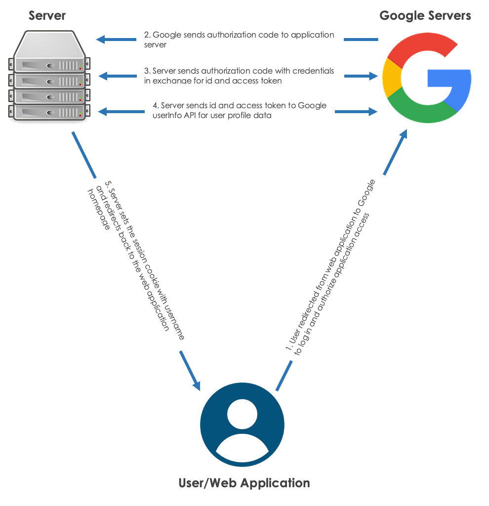 Securing Your Web Application — Tokens | by Martin Murjas | Medium