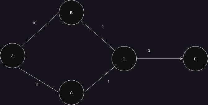 Dynamic Programming In Golang Dynamic Programming Is The Technique By Sandeshsitoula Medium