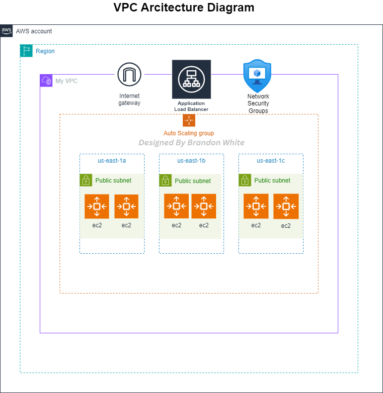 Containerized Web Application Deployment | by Brandon White | Sep, 2024 ... Containerized Web Application Deployment | by Brandon White | Sep, 2024 ...