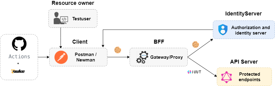 WebHook integration using ASP.NET Core (c#) | by Dali Kundrat | Medium