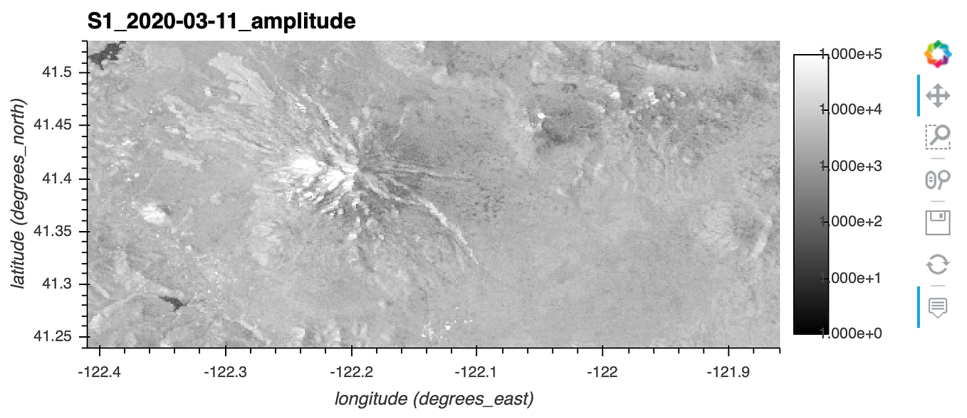 Zarr pyramids at scale. (by Raphael Hagen and Max Jones) | by Raphael ...