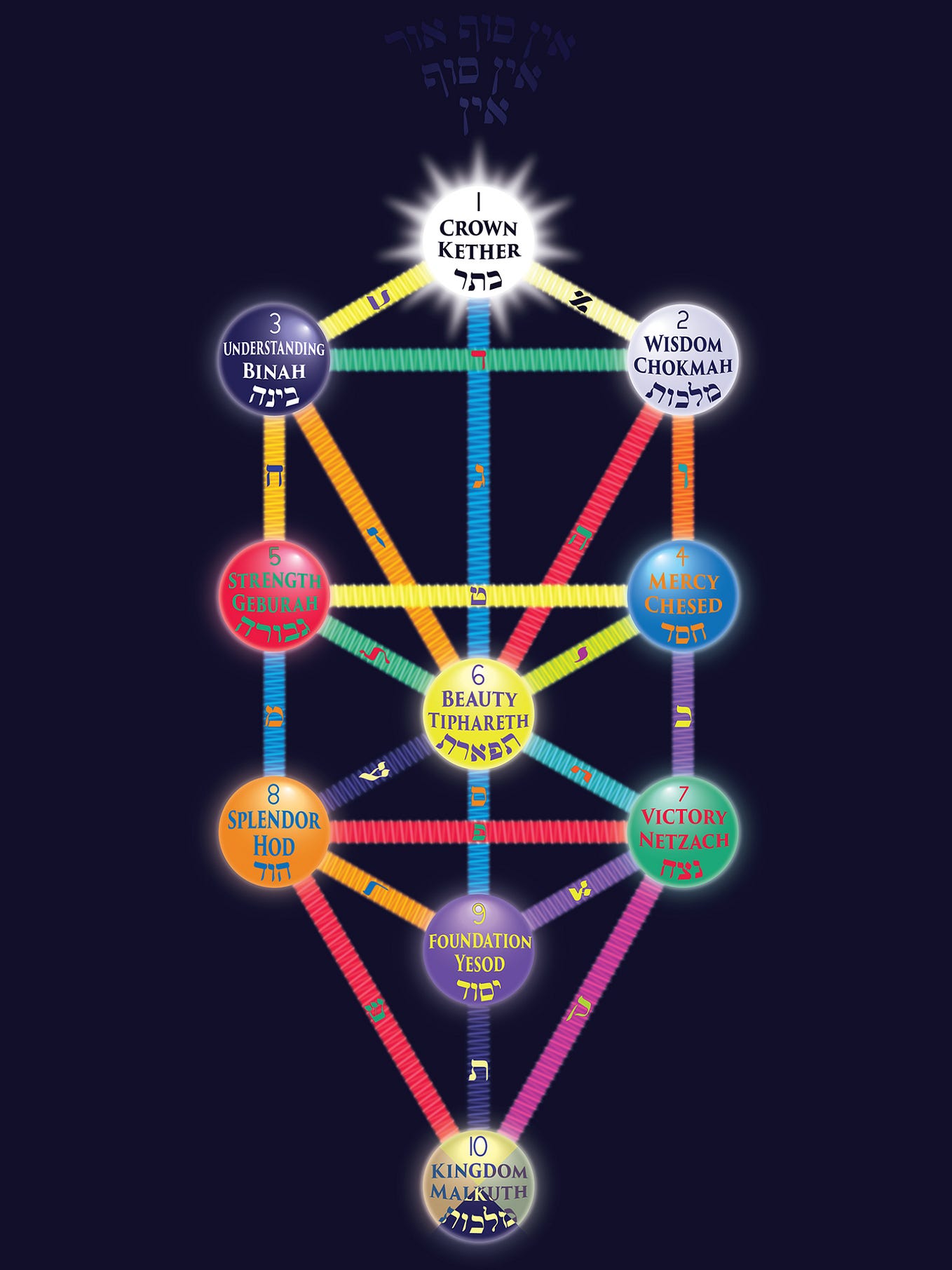 GOD(DESS) IS ONE (Book Preview). Abrahamic Religions & All Religions ...