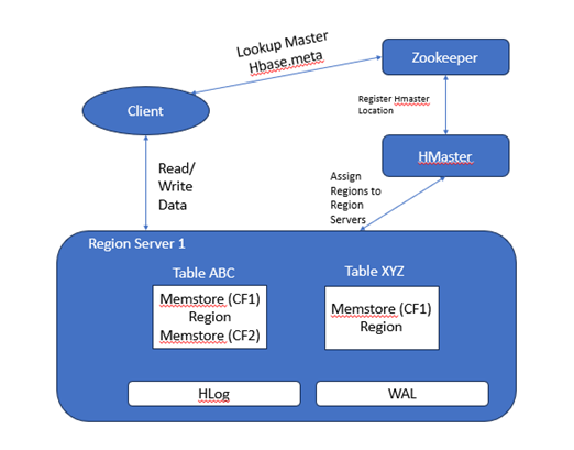 Introduction to Apache Storm. Apache Storm is a distributed real-time… | by Vasu Dev Sall | Medium