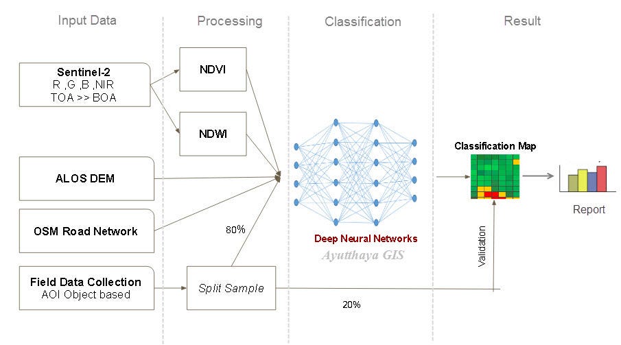 Download Sentinel 2 high-resolution optical images with Python | by chaipat ncm | Geo Data ...