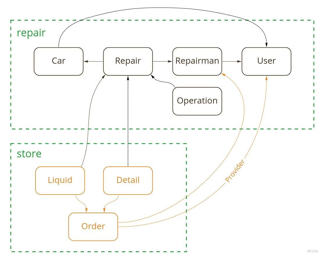 Python & Django optimization tools and process | by Daria Plotnikova | Analytics Vidhya | Medium