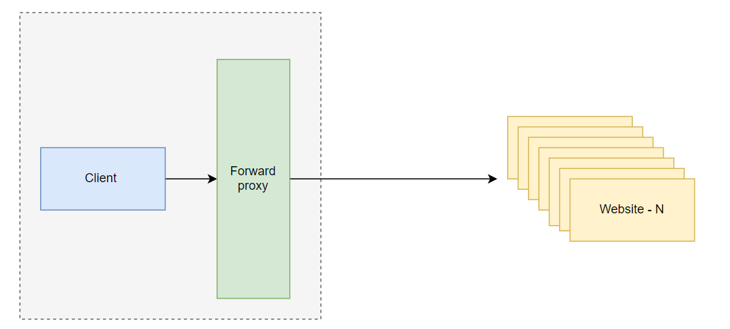 Understanding Apache Flink architecture and its components | by Harshit ...