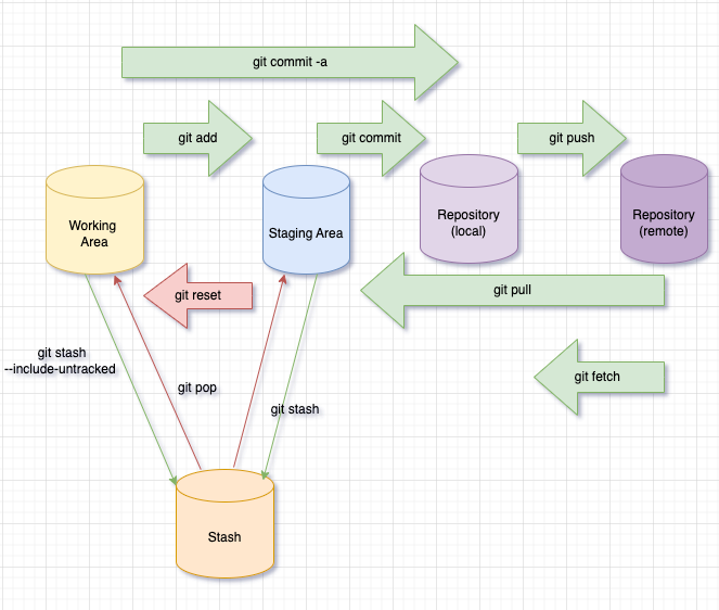 Merging in Git. Merging in Git is the place where… | by Harvey Taningco | Nov, 2023 | Medium