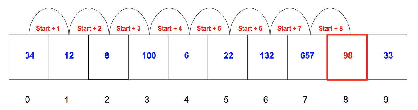 Using ‘python Pptx To Programmatically Create Powerpoint Slides By Tim Freeman Medium 6690
