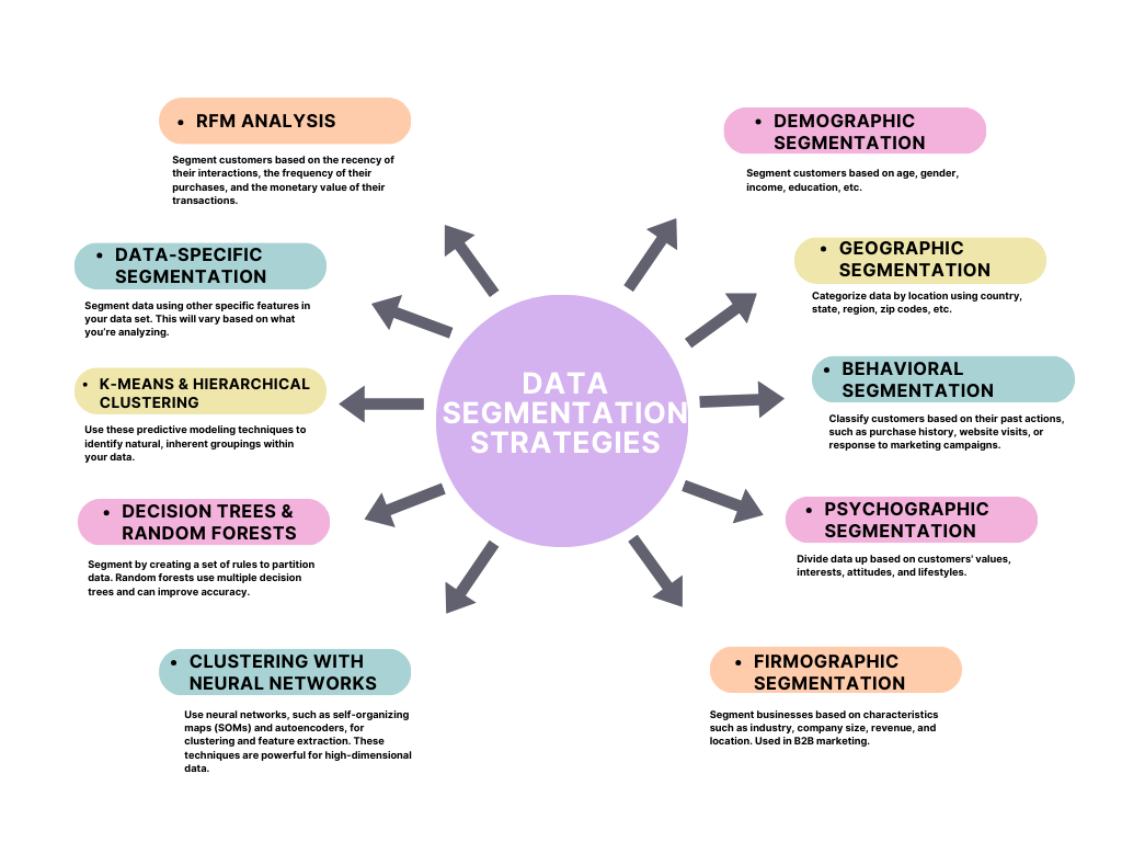 Your Ultimate Guide To Creating Stunning, Practical Data Dashboards | by Annette Dolph | Medium