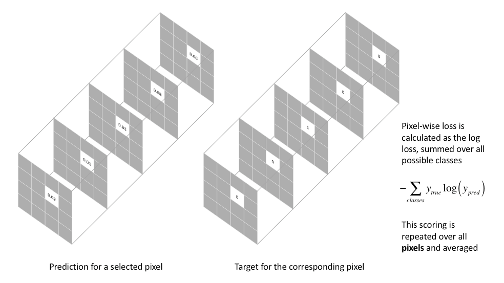 Hsv Color Model Segmentation And Classification… By Javier Abellán Abenza Neurosapiens Medium