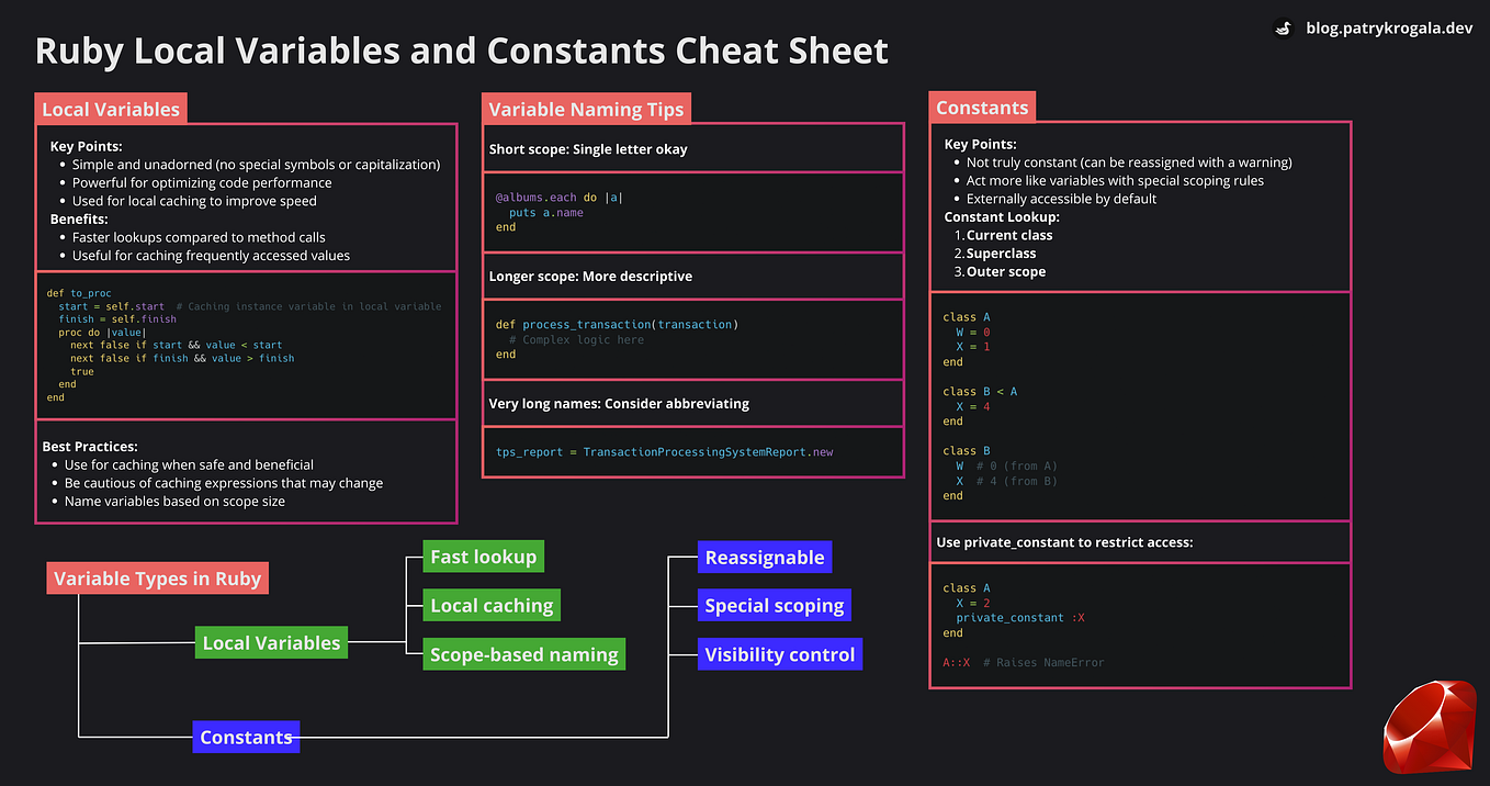 Duck Typing In Ruby Mastering Flexible Object Oriented By Patrick Karsh Devopsdev 8675