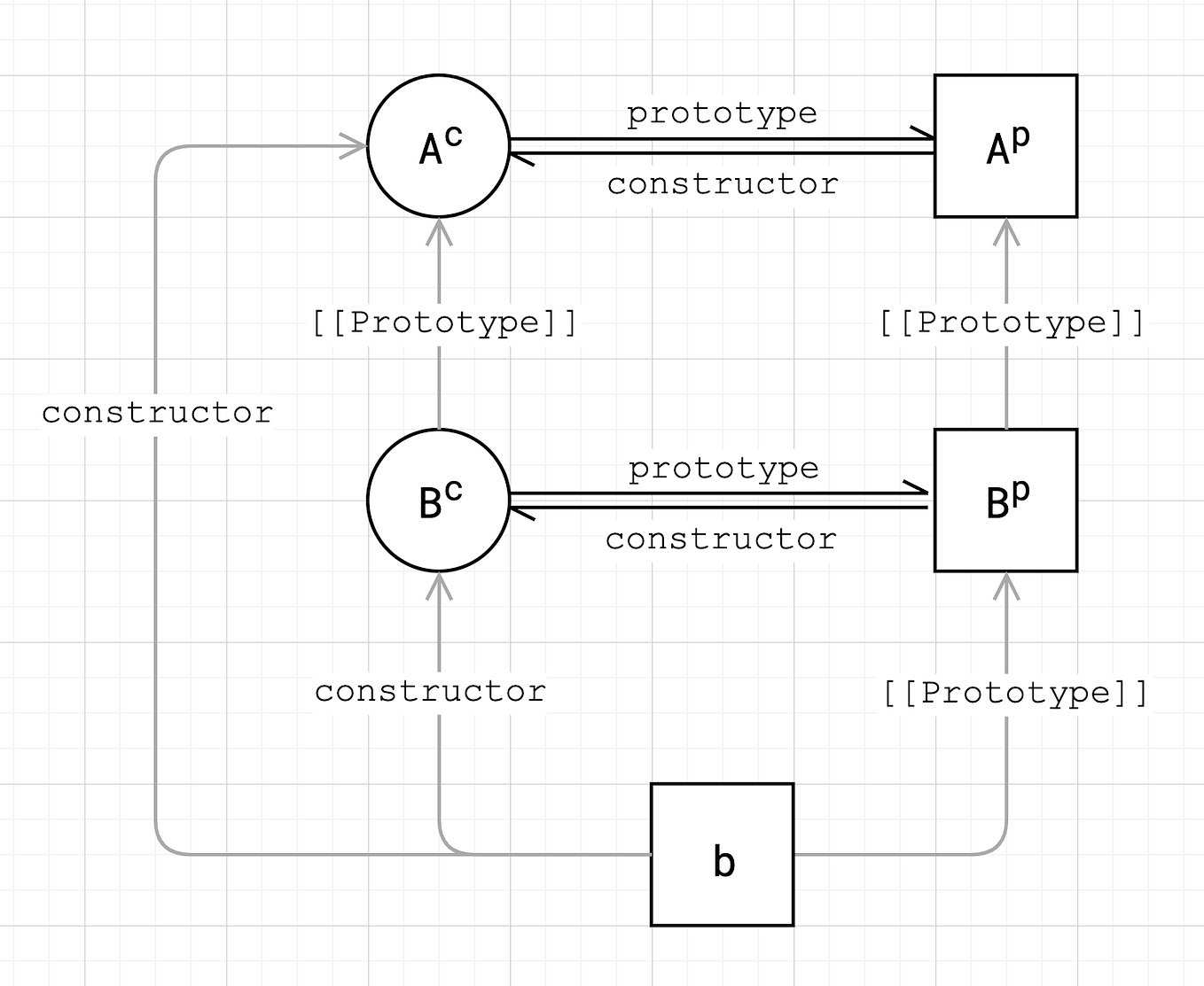 Negative Indexing Multi Arrays in C/++ | by Shirsh Zibbu | HackerNoon.com | Medium