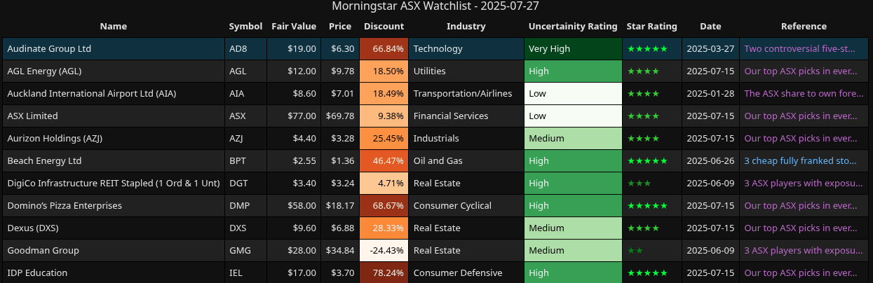 Fundamental Stock Analysis Using Python APIs | by Sugath Mudali ...