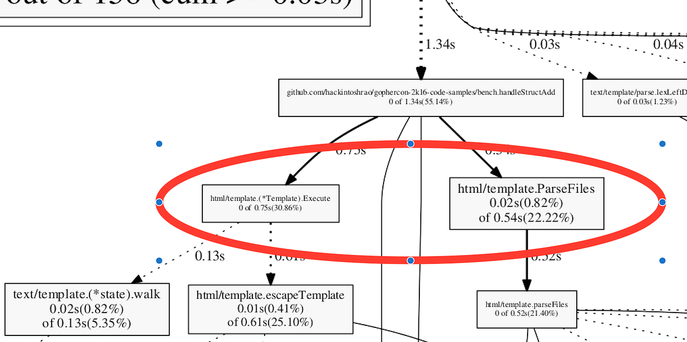 Hello World Tensorflow. Intro to tensorflow, linear regression… | by karthic Rao | Data Science ...