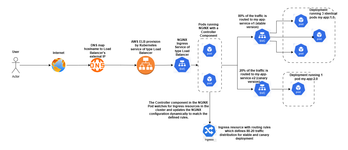 Mastering Deployment Strategies: Ensuring Smooth Application Rollouts ... Mastering Deployment Strategies: Ensuring Smooth Application Rollouts ...