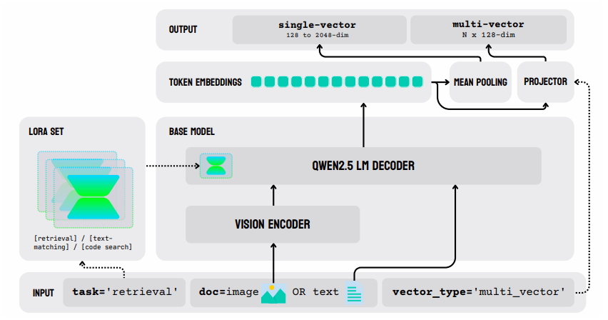 Understanding Tokenization and Text Splitting in Large Language Models ...