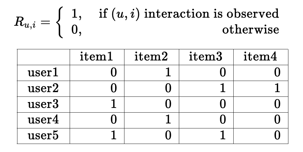 [Linear Algebra] Pseudo-Inverse and Projection Matrix | by Hiroshi Wayama | May, 2024 | Medium