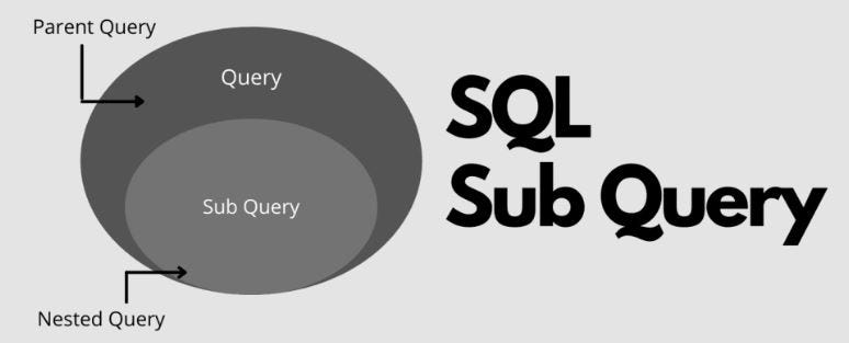 What Is A Sql Dialect And Which One Should You Learn By Syeda Noshin 9835