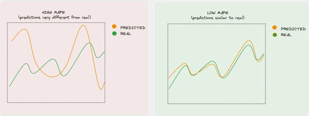 A Guide to Mean Squared Error (MSE) : Evaluation metric for Linear ...