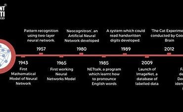 Machine Learning: A Beginner’s Guide | by Bijina Rinu | Medium