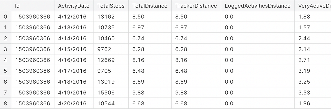 Super Store Sales Analysis. Analysis of sales data and identify… | by Katie Huang Xiemin ...